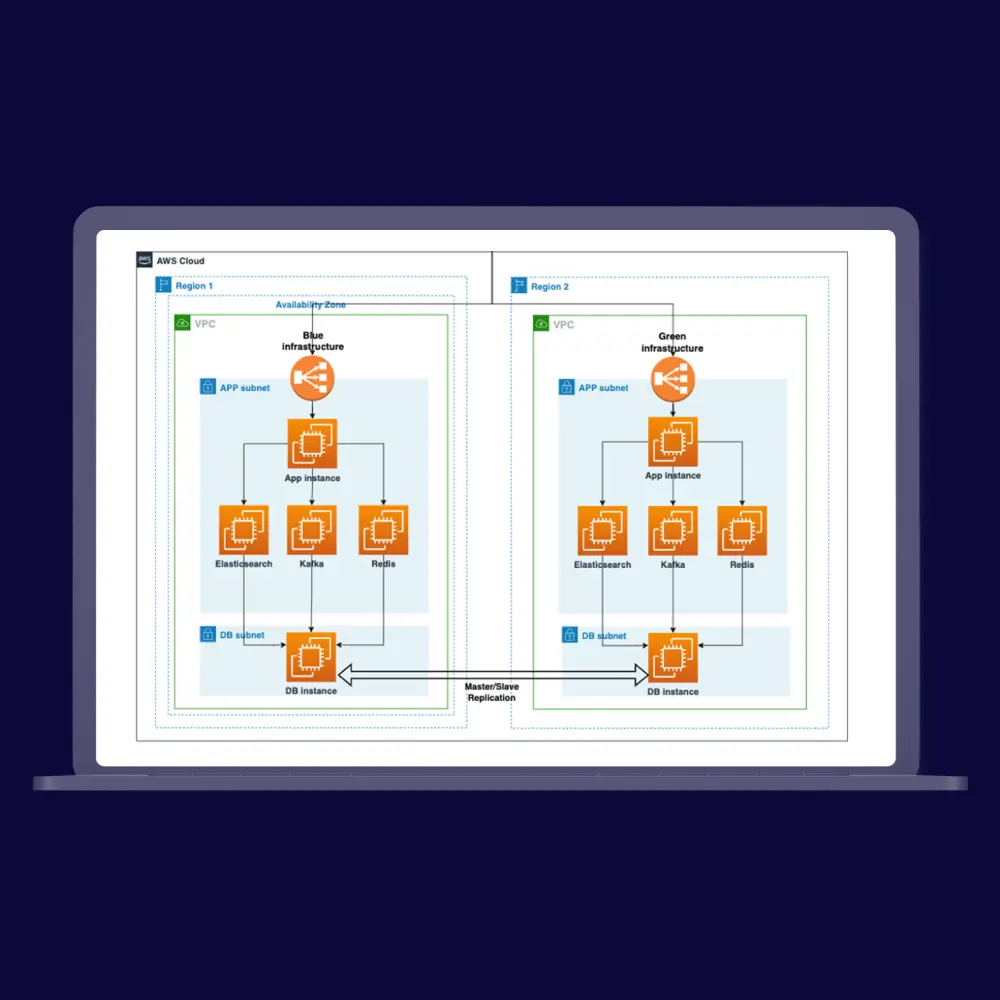 How to Write an Effective Software Requirements Specification